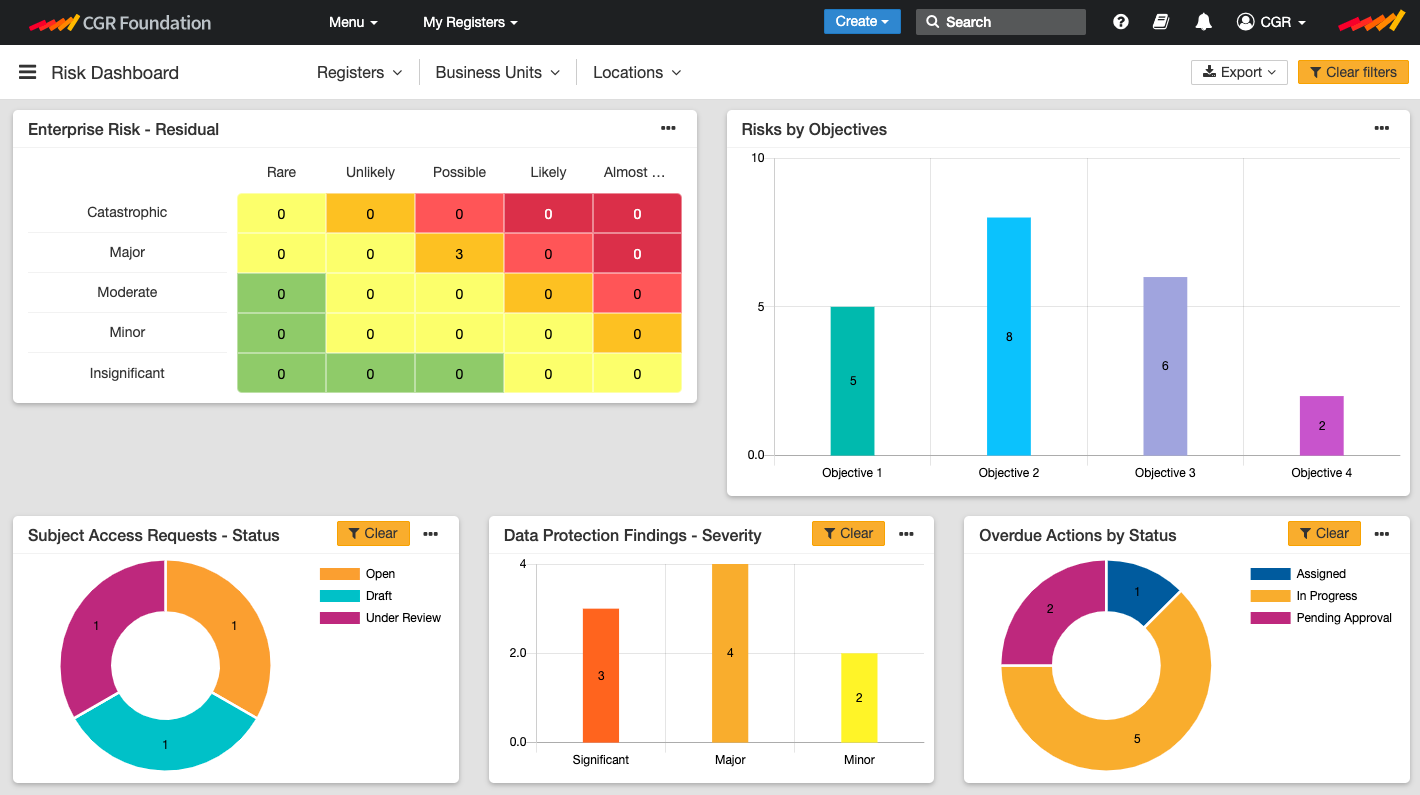Privacy management software | Corporate Governance Risk