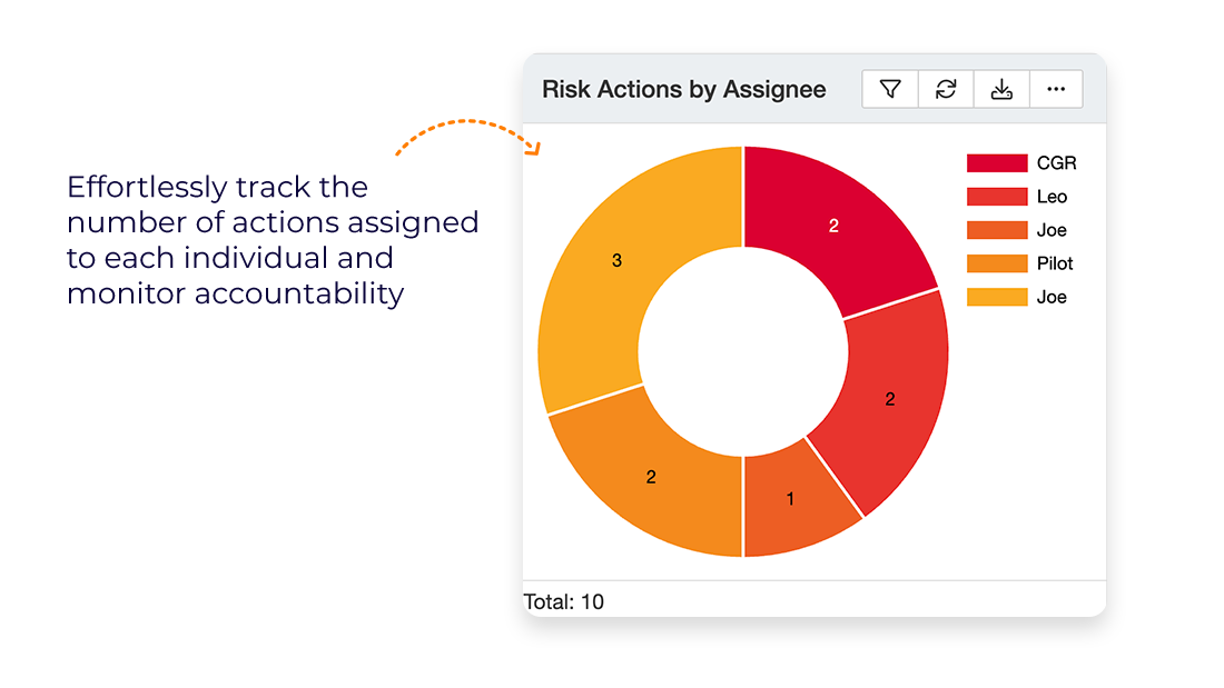 Government | Corporate Governance Risk